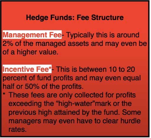 Define hedge fund - westeko