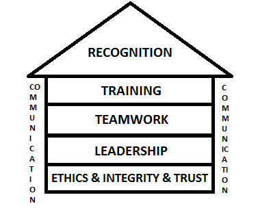 The 8 Crucial TQM Elements for TQM's Success - You Must Know