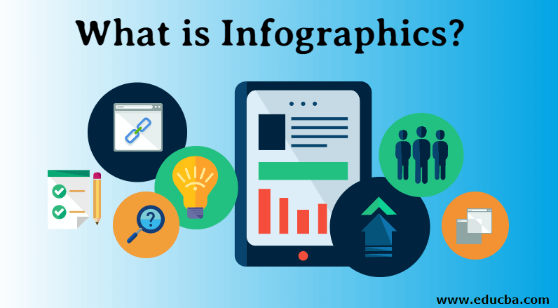 What is Infographics? | 12 best Examples of Infographics