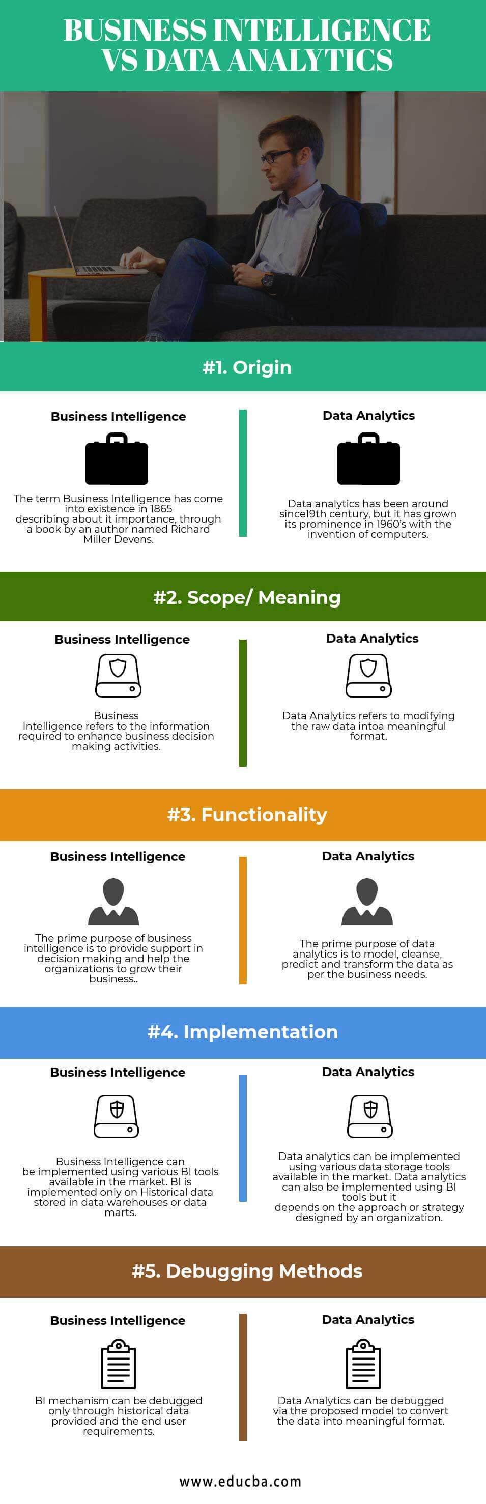 Business Intelligence vs Data analytics - Which is More Useful
