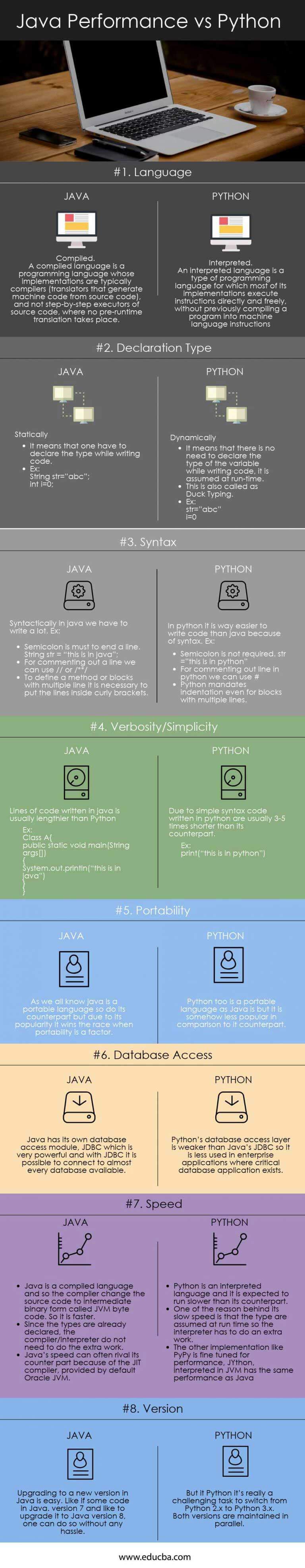 Java Performance vs Python | Top 8 Useful Comparison You Need to Know