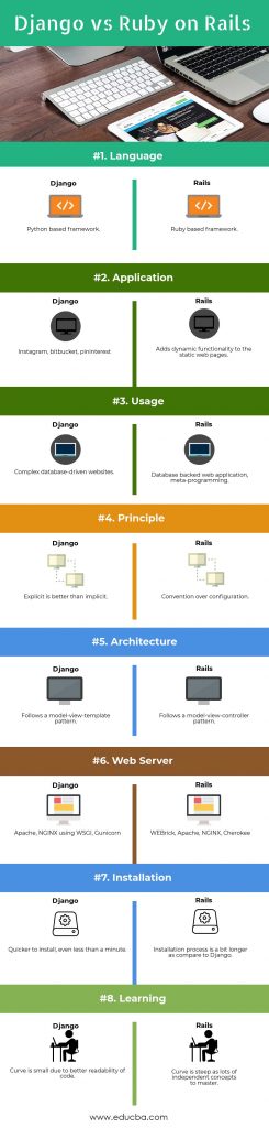 Django vs Ruby On Rails | Top 8 Most Useful Comparisons To Know