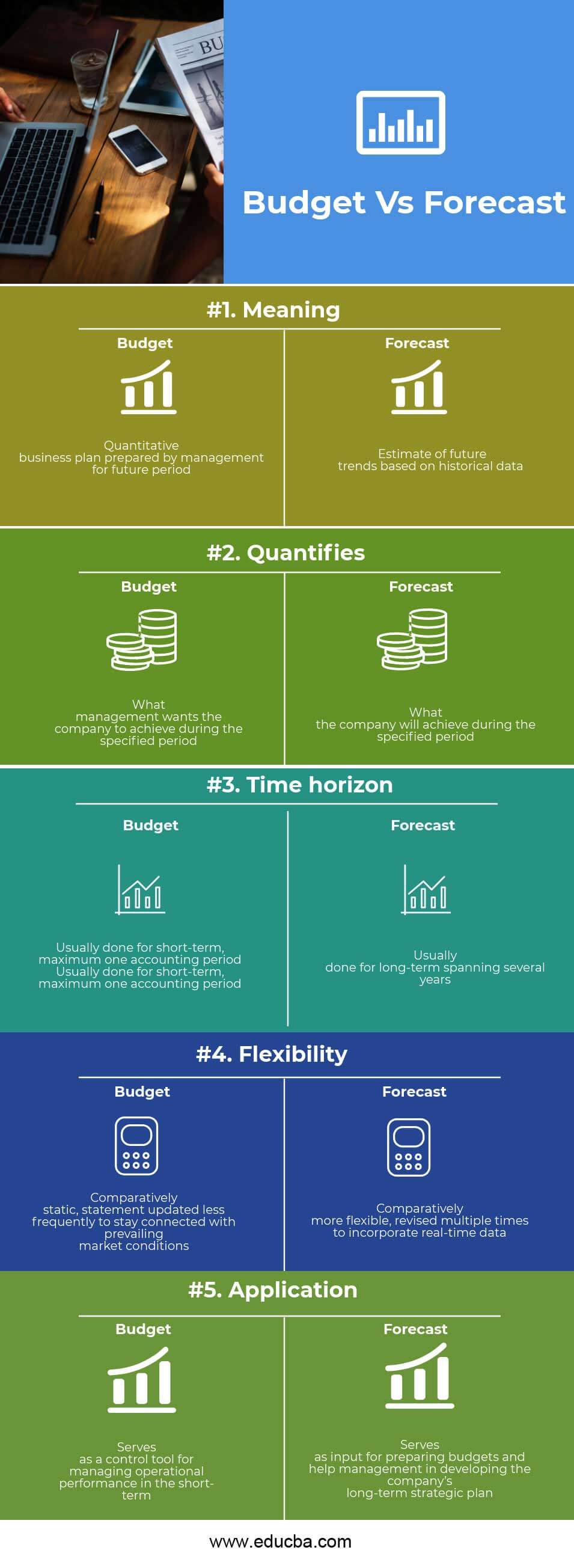 Budget Vs Forecast Top 5 Useful Differences With Infographics Budget Vs Forecast Top 5 Useful Differences With Infographics
