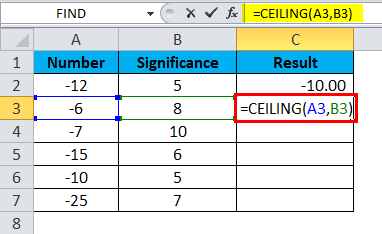 CEILING in Excel (Formula,Examples) | How to Use CEILING in Excel?