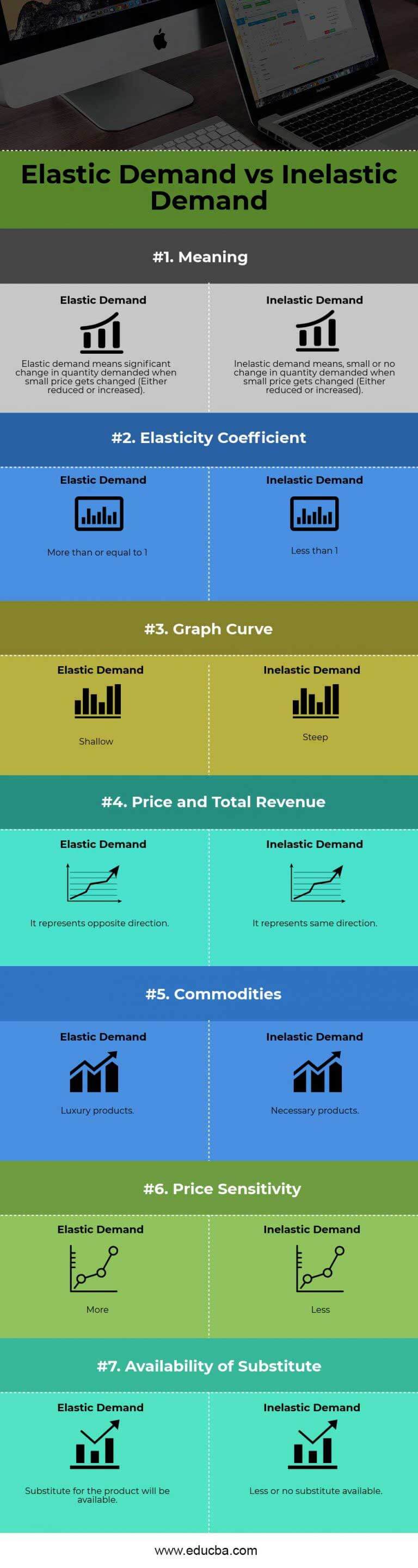 Elastic Vs Inelastic Demand Top 9 Best Differences With Infographics