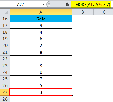 MODE in Excel (Formula, Examples) | How to use MODE Function?