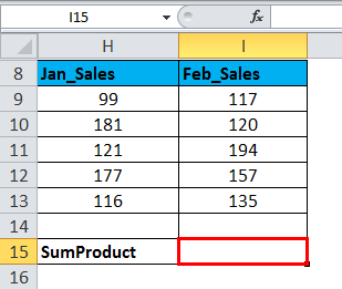 SUMPRODUCT in Excel (formula,examples) | How to use SUMPRODUCT