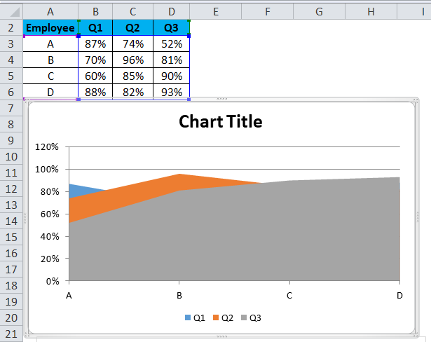 Area Chart (Examples) | How to make Area Chart in Excel?