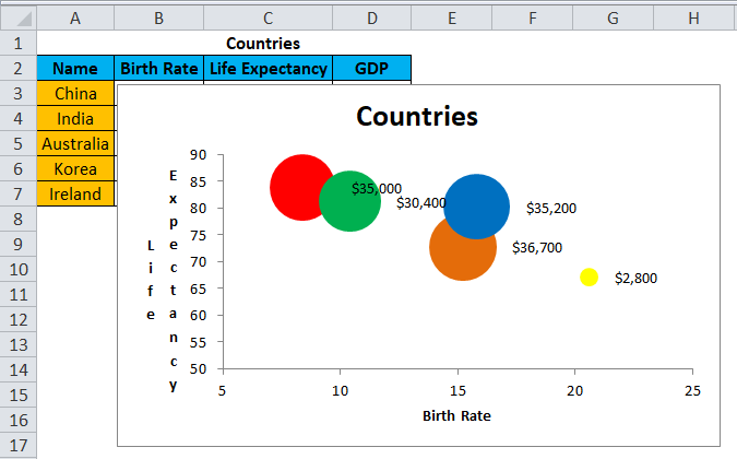 Bubble Chart in Excel (Examples) | How to Create Bubble Chart?
