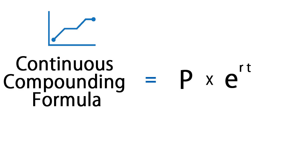 Continuous Compounding Formula Calculator Excel Template 