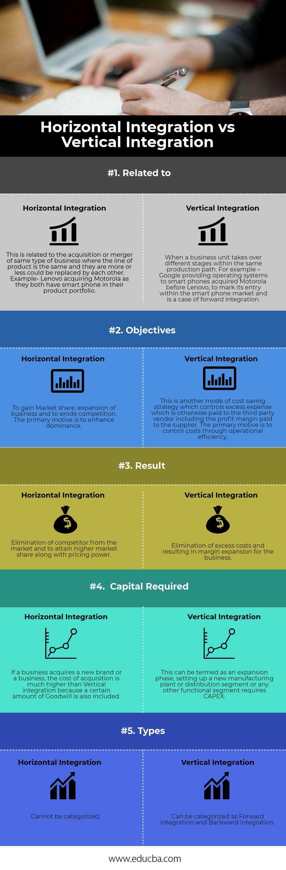 Horizontal Integration Vs Vertical Integration | 5 Best Differences To Learn