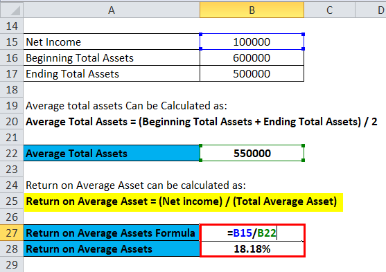 Return on Average Assets Formula | Calculator (Excel template)