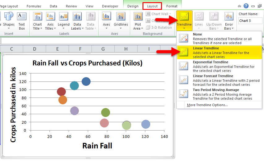Scatter Chart in Excel (Uses, Examples) | How To Create Scatter Chart?