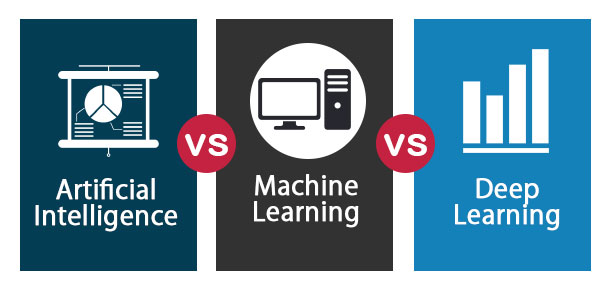 Artificial Intelligence vs Machine Learning vs Deep Learning | 6 ...