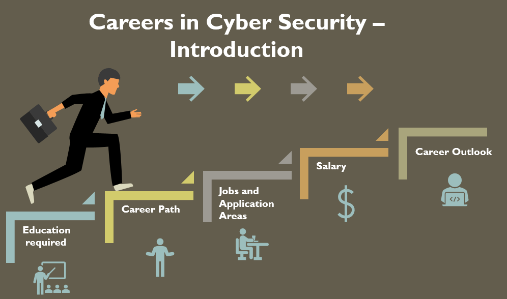Career in Cyber Security | Build your Successful Career in Cyber Security