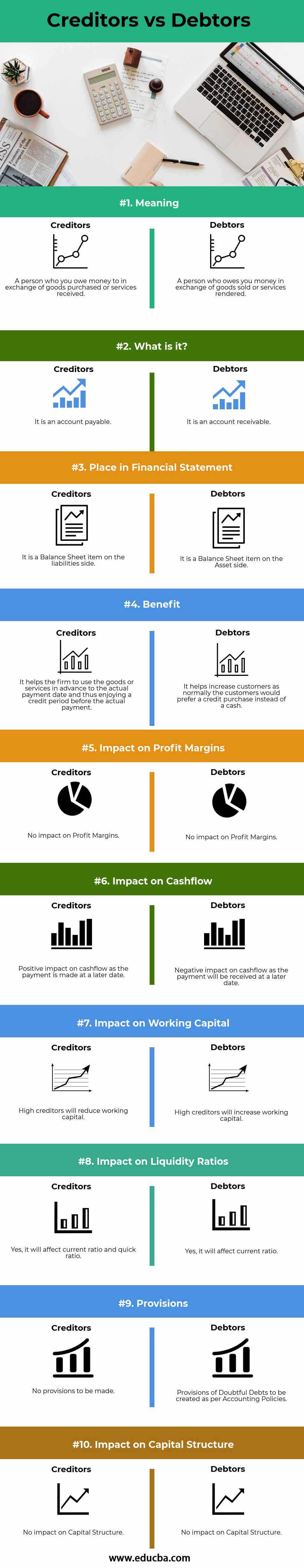 Creditor Vs Debtor Top 10 Best Differences With Infographics Creditor Vs Debtor Top 10 Best Differences With Infographics