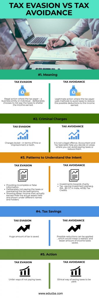 Tax Evasion vs Tax Avoidance | Top 5 Best Differences (With Infographics)