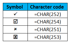 CheckMark in Excel (Examples) | How to insert checkmark symbol?
