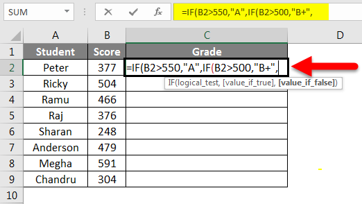 Formula for Grade in Excel | How to use Formula for Grade in Excel?