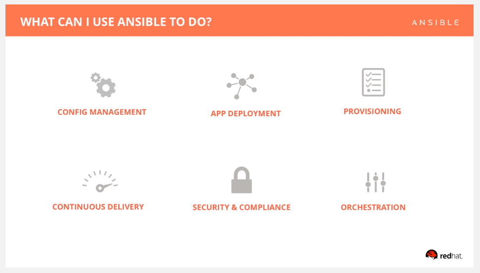 What is Ansible? | Guide to Ansible Working. Scope and Career Growth