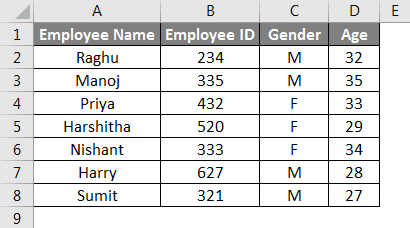 INDEX Function in Excel | How to Use INDEX Function in Excel?