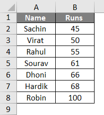 P-Value in Excel | How to Calculate P-Value in Excel?