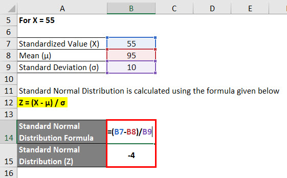 Standard Normal Distribution Formula | Calculator (Excel Template)