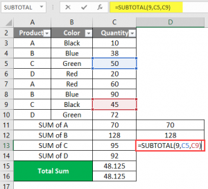SUBTOTAL Formula in Excel | How to use SUBTOTAL Formula in Excel?