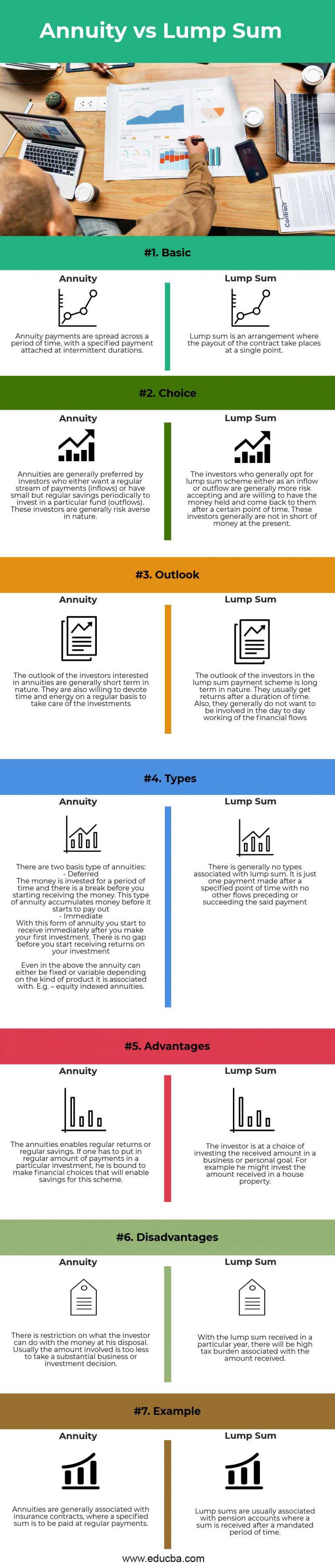 Annuity Vs Lump Sum Top 7 Useful Differences To Know Annuity Vs Lump Sum Top 7 Useful Differences To Know