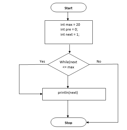 Cyclomatic Complexity | Types | Tools Used | Advantages