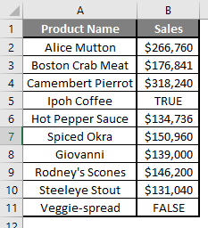How to Find Mean in Excel | Calculating Mean for Different Data Sets