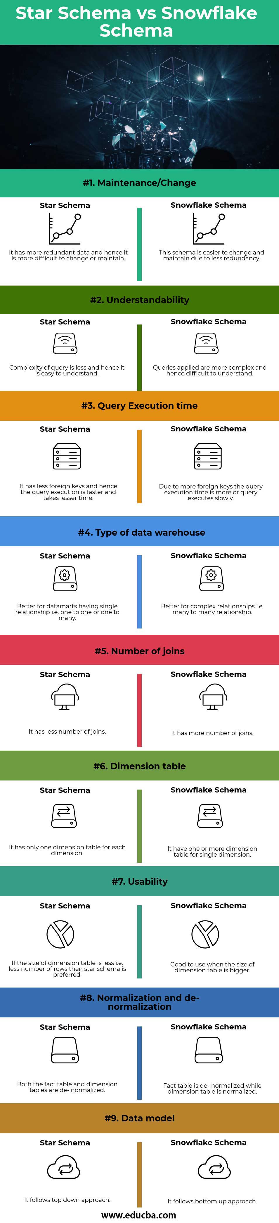 Star Schema Vs Snowflake Schema Kimball - Design Talk