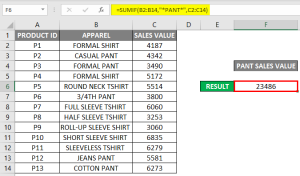SUMIF Function Examples | How to Use SUMIF Function in Excel