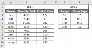 VLOOKUP Table Array | How to Use Table Array in Excel with Examples?