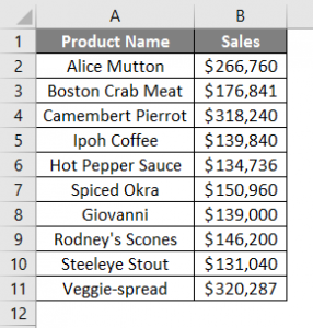Calculations in Excel | Learn How to Use Excel to Calculate?