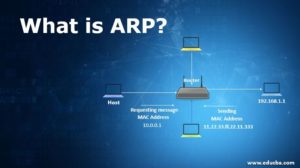 What is ARP? | Complete Guide to Detailed Concept of What is ARP?