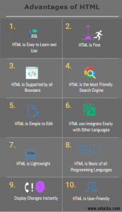 What is HTML? Application & advantages of HTML . Career in HTML.