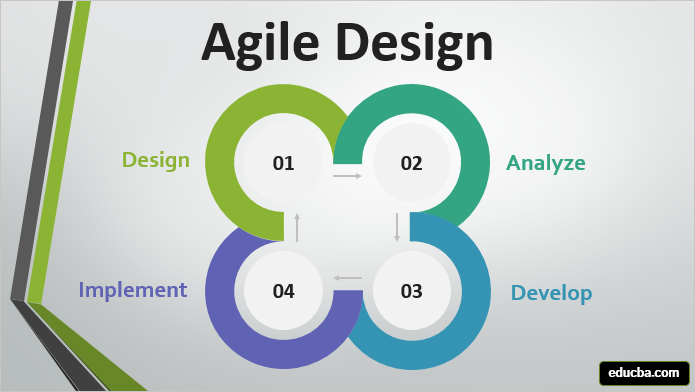 Agile Methodology Complete And Easy Way To Understand