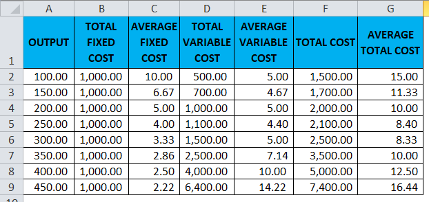 Average Total Cost Formula Calculator Excel Template 