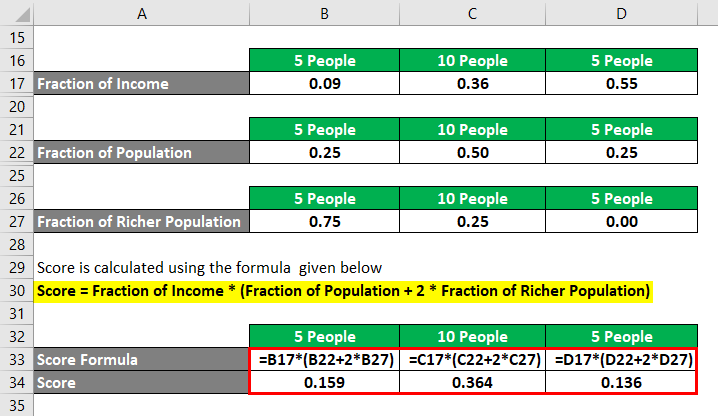 Gini Coefficient Formula Calculator Examples With Excel Template