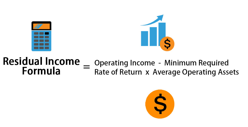Residual Income Formula Calculator Examples With Excel Template Residual Income Formula Calculator Examples With Excel Template
