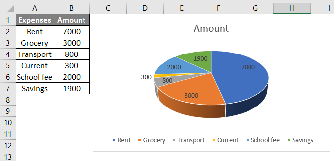 Pie Chart Examples | Types of Pie Charts in Excel with Examples