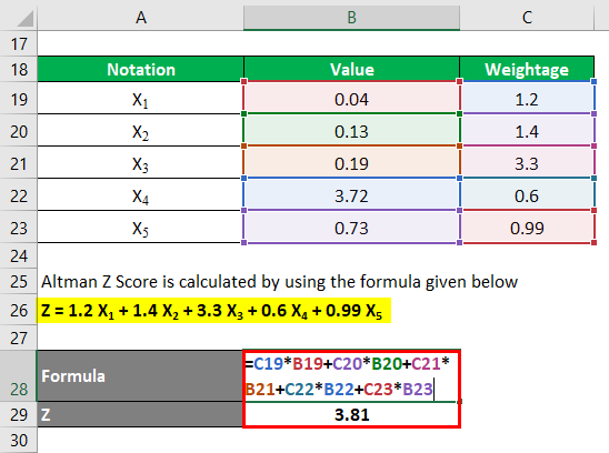 Altman Z score (Formula) | Step by Step calcualtion of Altman Z score