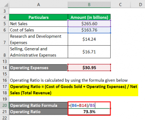 Operating Ratio | Top 3 Different Examples Of Operating Ratio