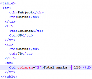 Create Tables in HTML | Learn Styling Tables using HTML Tags