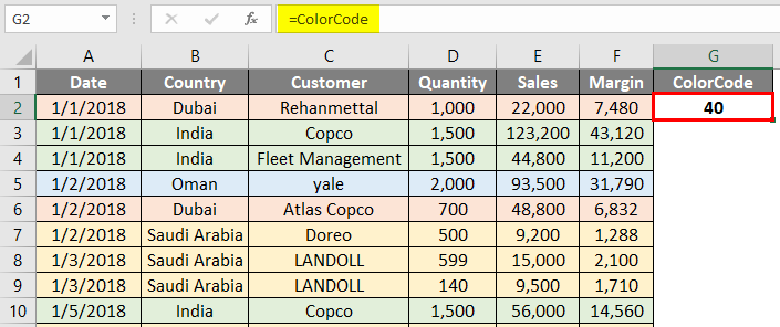 Count Colored Cells in Excel | Methods to Find out Count of Colored Cells