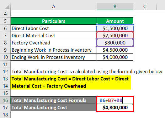 Cost of Goods Manufactured Formula | Examples with Excel Template