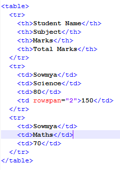 Create Tables in HTML | Learn Styling Tables using HTML Tags