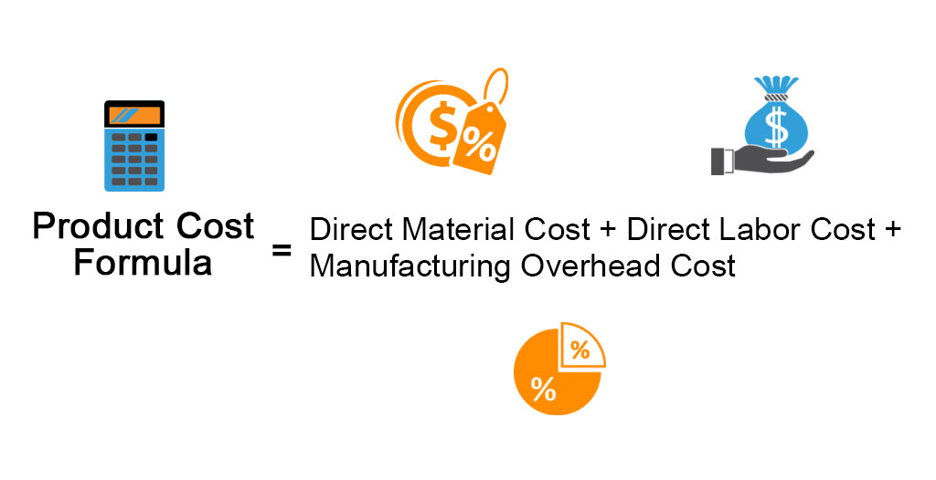 Product Cost Formula Calculator Examples With Excel Template Product Cost Formula Calculator Examples With Excel Template