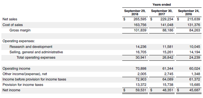 Return on Sales Formula | Calculator (Examples with Excel Template)